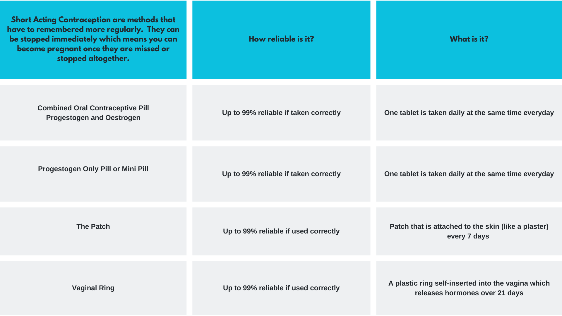Sefton Sexual Health Service | Short Action Contraception